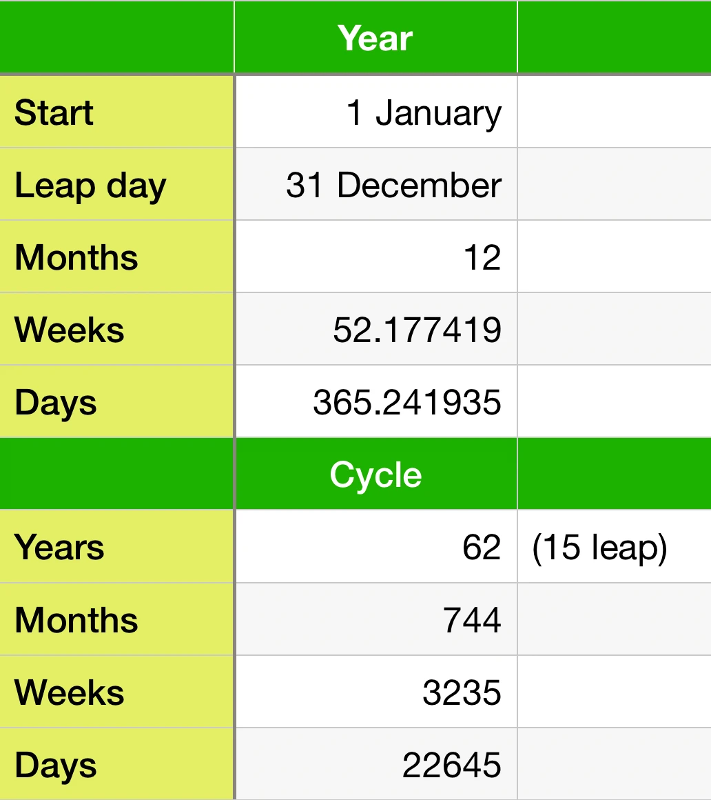 Sexagenal sliding Calendar | Calendar Wiki | Fandom
