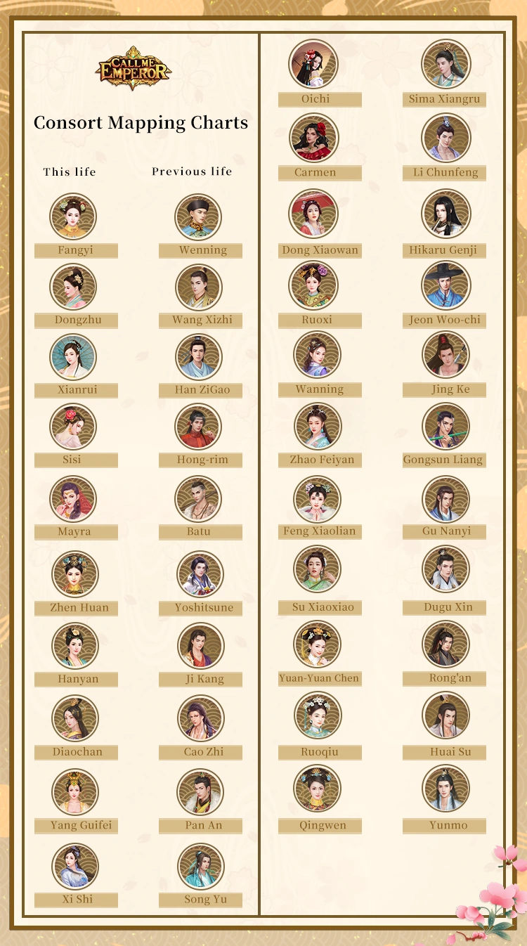 Consort | Call Me Emperor Wiki | Fandom