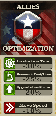 Doctrina:Aliados | Call Of War Wiki | Fandom