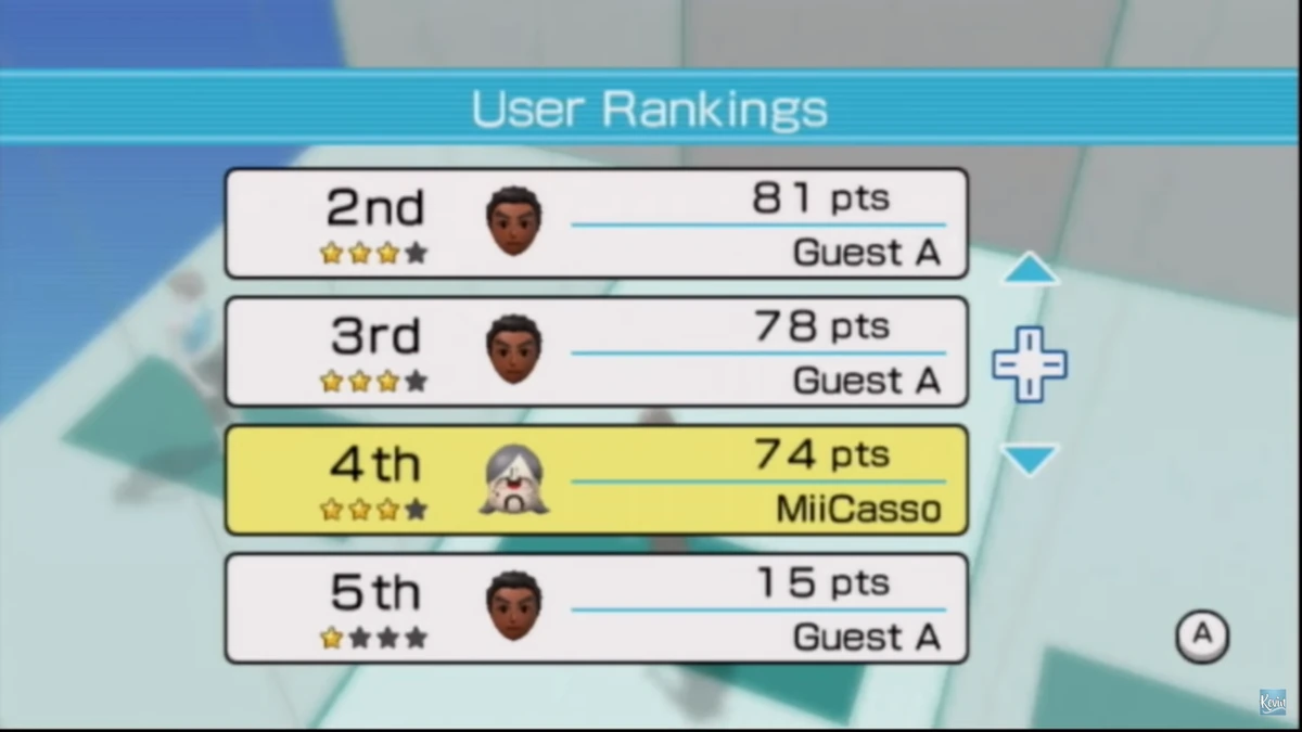 Guest A | CallMeKevin Wiki | Fandom