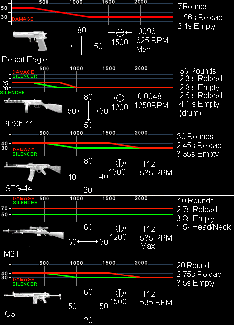 User blog:Airborne17th/Top 5 Weapons I would want to see in a Patch/DLC ...