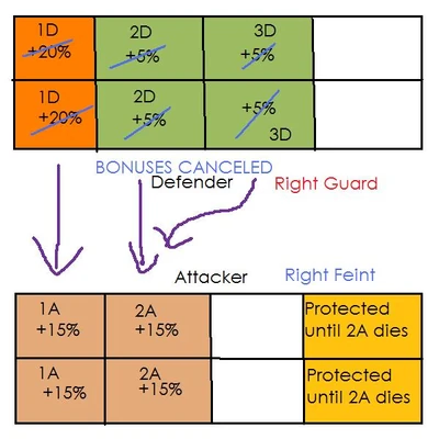 Flow of battle | Call Of Gods Wiki | Fandom