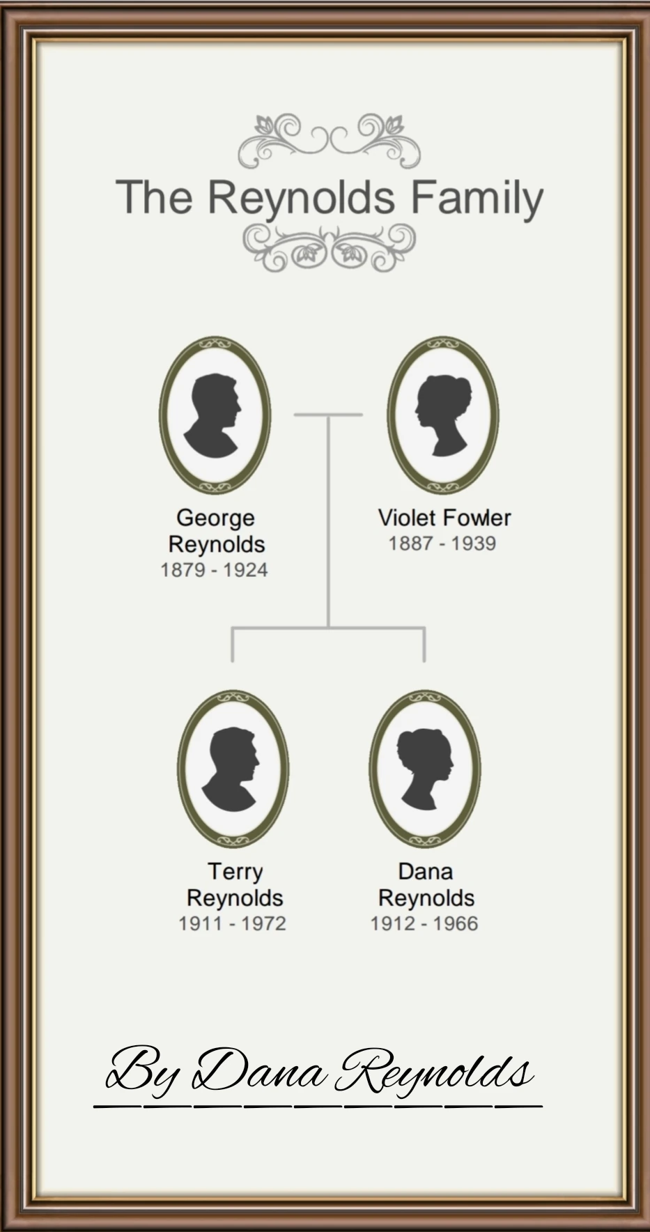 Reynolds Family | Calstone Wiki | Fandom