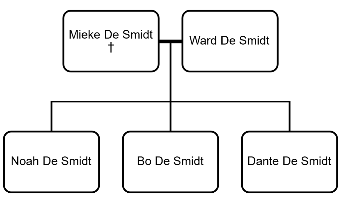 Familie De Smidt | Campus 12 Wiki | Fandom