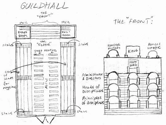 Guildhall | Canavan's Books Wiki | Fandom