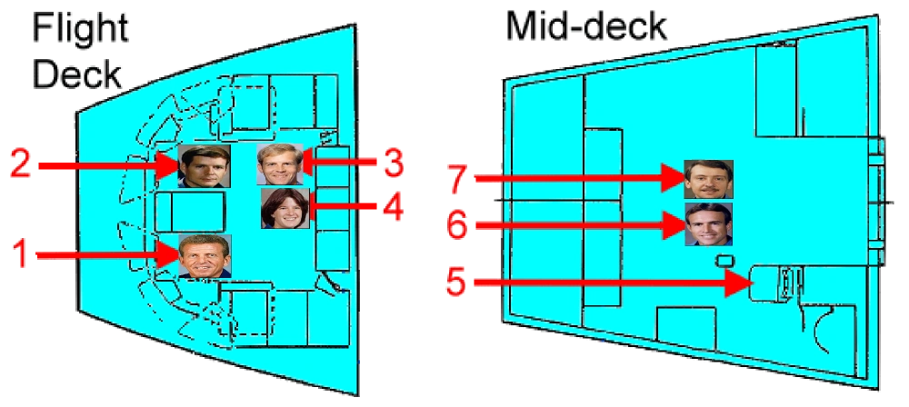 Space Shuttle Mid Deck