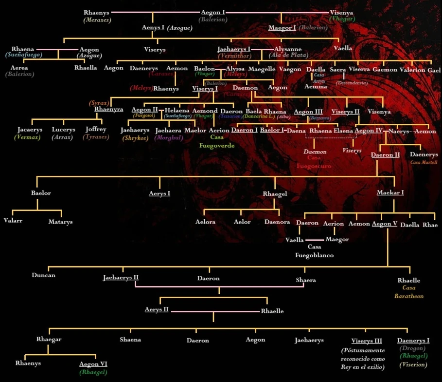 Casa Targaryen | Wiki Cancion de Hielo y Fuego Fanon | Fandom