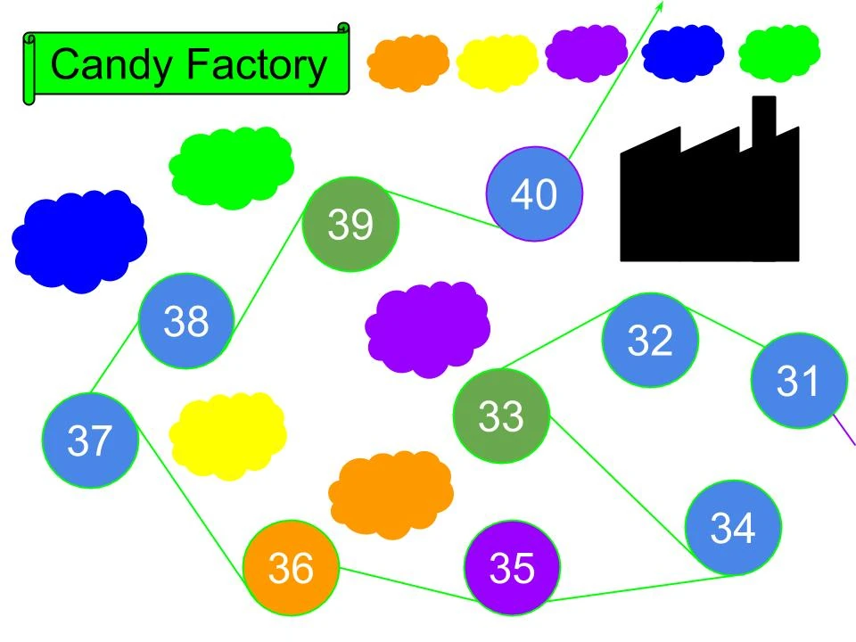 Candy Factory (LDWUL) | Candy Crush Saga Fanon Wiki | Fandom