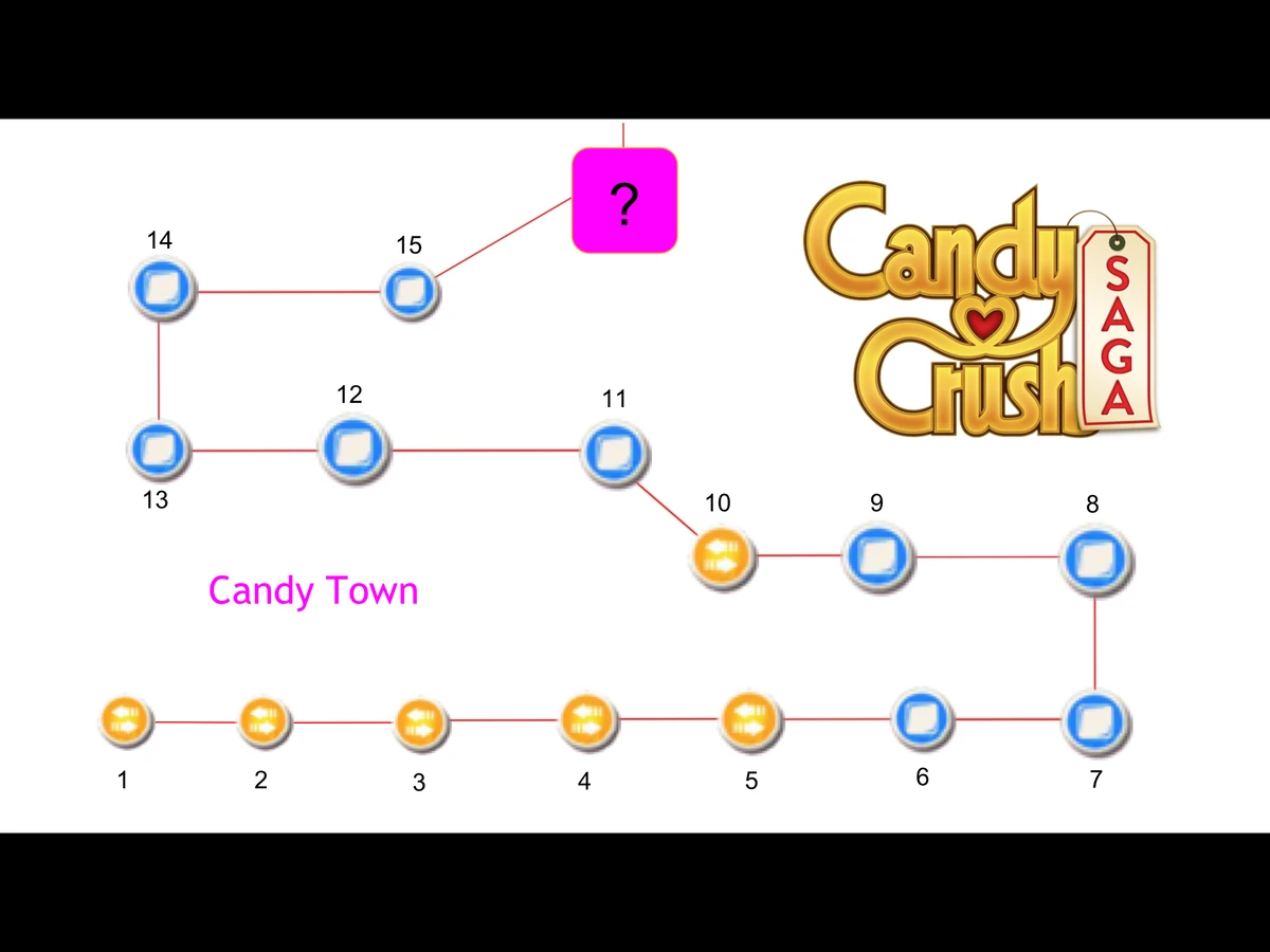 Candy Town (B0824CCS) | Candy Crush Saga Fanon Wiki | Fandom