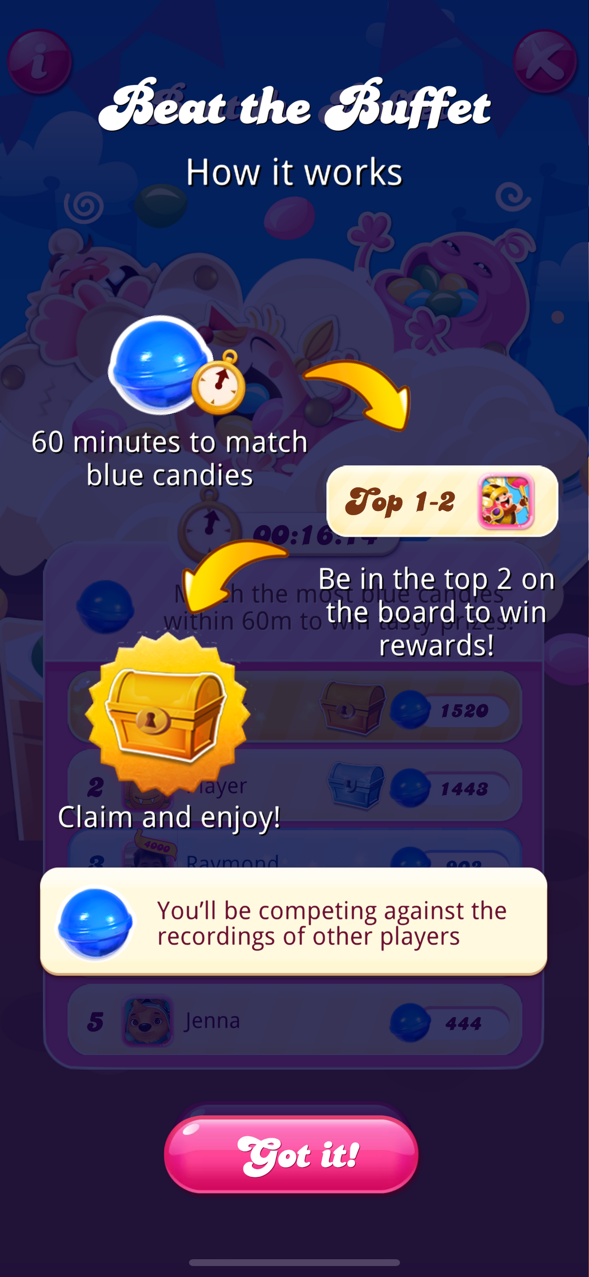Beat The Buffet Candy Crush Saga Wiki Fandom