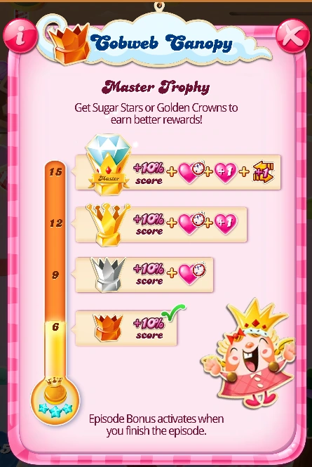 Master Title | Candy Crush Saga Wiki | Fandom