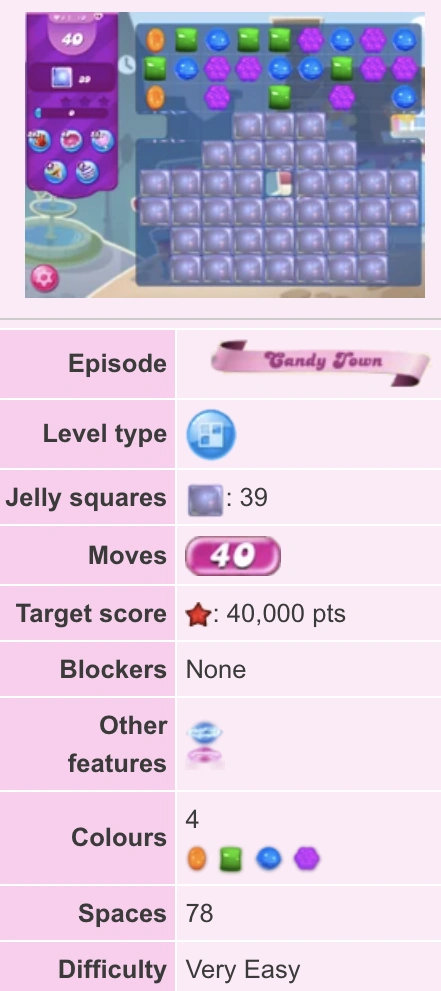 Level 10 | Candy Crush Saga Tips Wiki | Fandom
