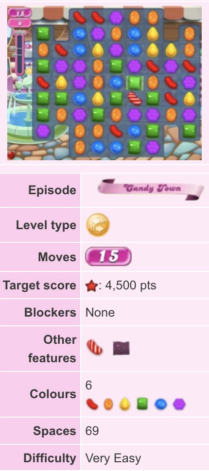 candy crush level 400 tips