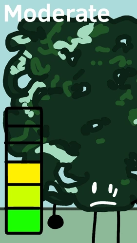 EATEOT pain scale | Canimations Wiki | Fandom