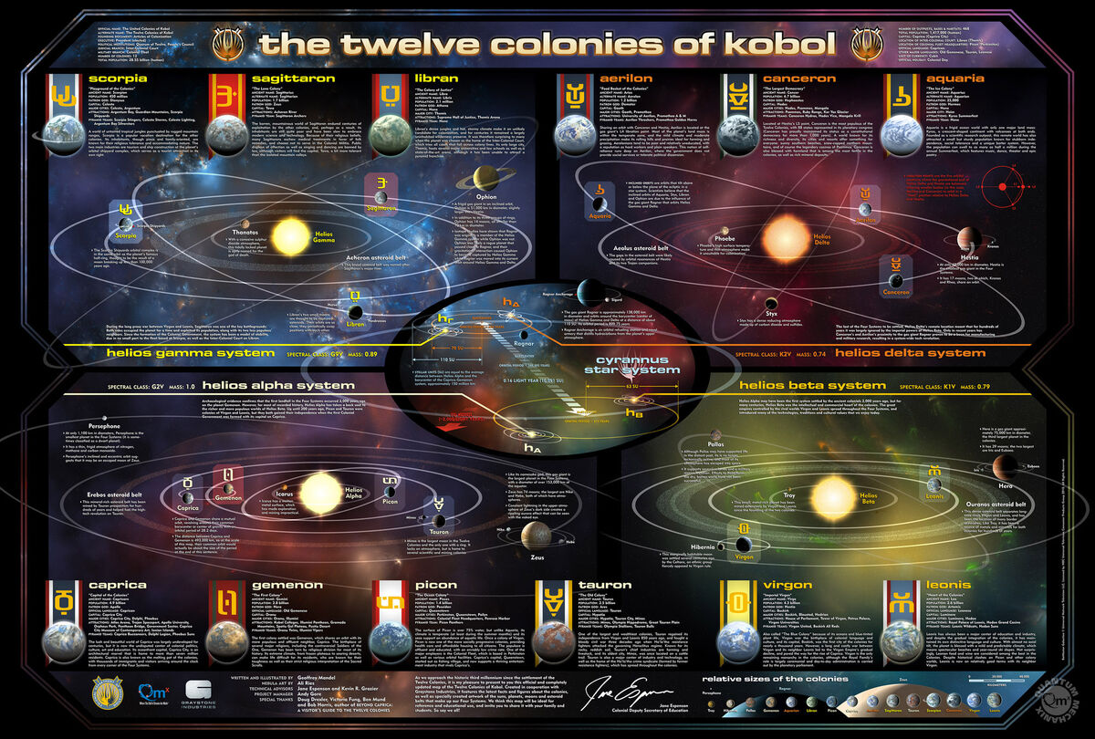 The Twelve Colonies of Kobol | Wiki Caprica | Fandom