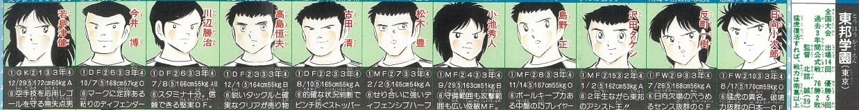 Toho Academy Middle School | Captain Tsubasa Wiki | Fandom