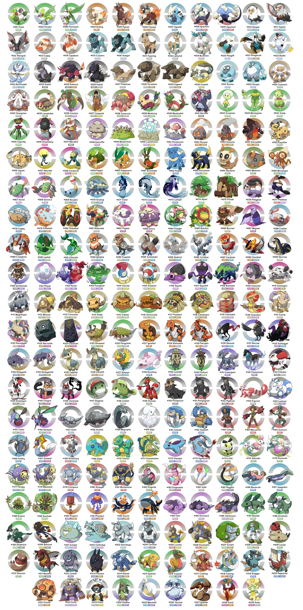 Pokemon Realidea System Pokedex List