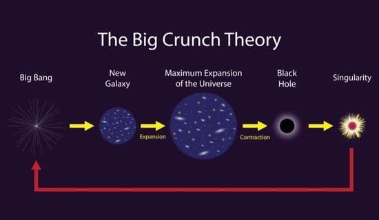 Big Crunch | Character Scale Wiki | Fandom