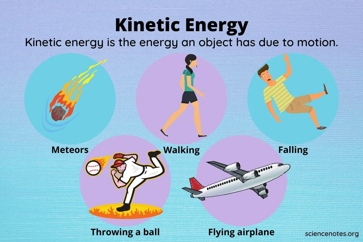 Kinetic Energy Feats | Character Scale Wiki | Fandom