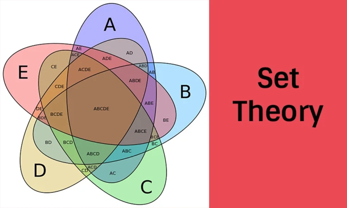 Set Theory Explanation Page | Character Scale Wiki | Fandom