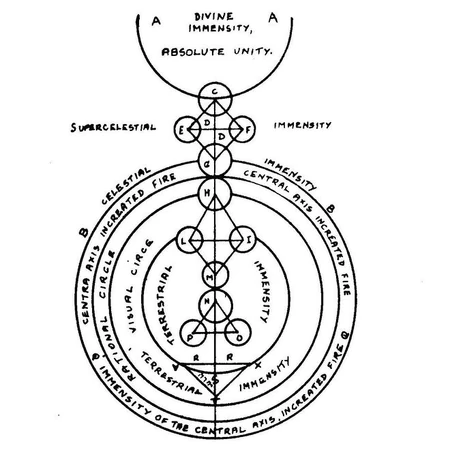 Beyond Dimensional Existence | Character Scale Wiki | Fandom