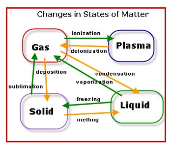 Matter State Manipulation | Character Scale Wiki | Fandom