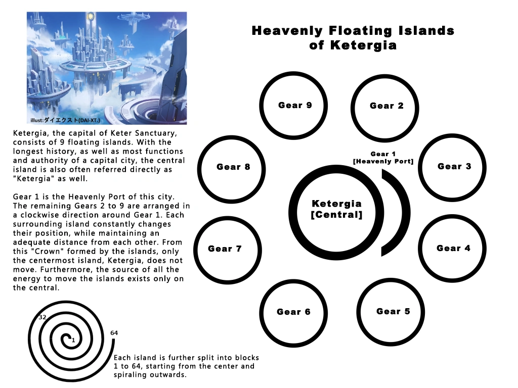 Card Lores:Grand Heavenly Sword, Alden | Cardfight!! Vanguard Wiki | Fandom