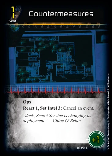 Countermeasures (D0) (Elite) | CardGuide Wiki | Fandom