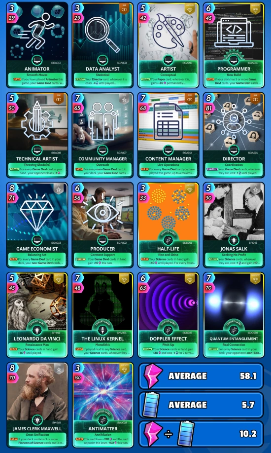 Game Dev! Decks | Cards, the Universe and Everything Wiki | Fandom