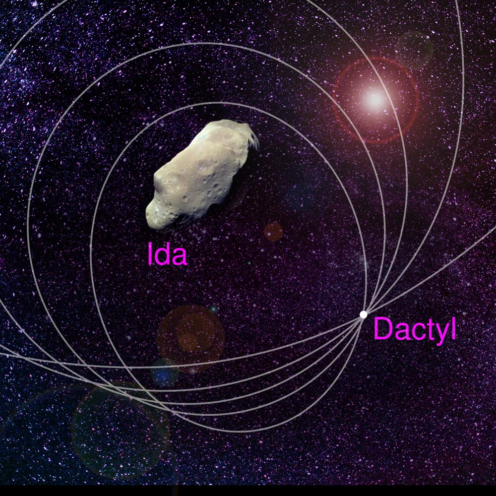 Ida & Dactyl | Cards, the Universe and Everything Wiki | Fandom