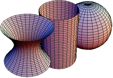 Gaussian curvature | Carl Gauss Wiki | Fandom