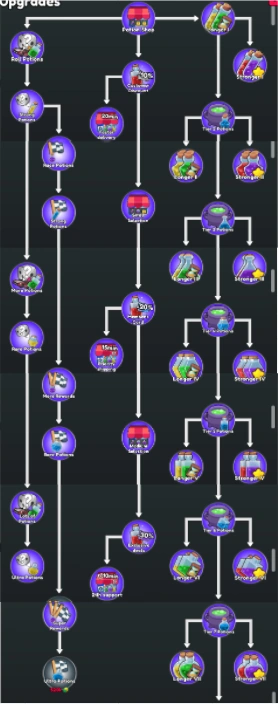 Upgrades (Skill Tree) | Cars RNG Wiki | Fandom