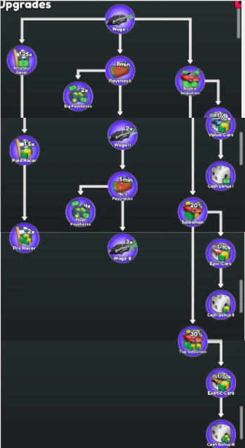 Upgrades (Skill Tree) | Cars RNG Wiki | Fandom