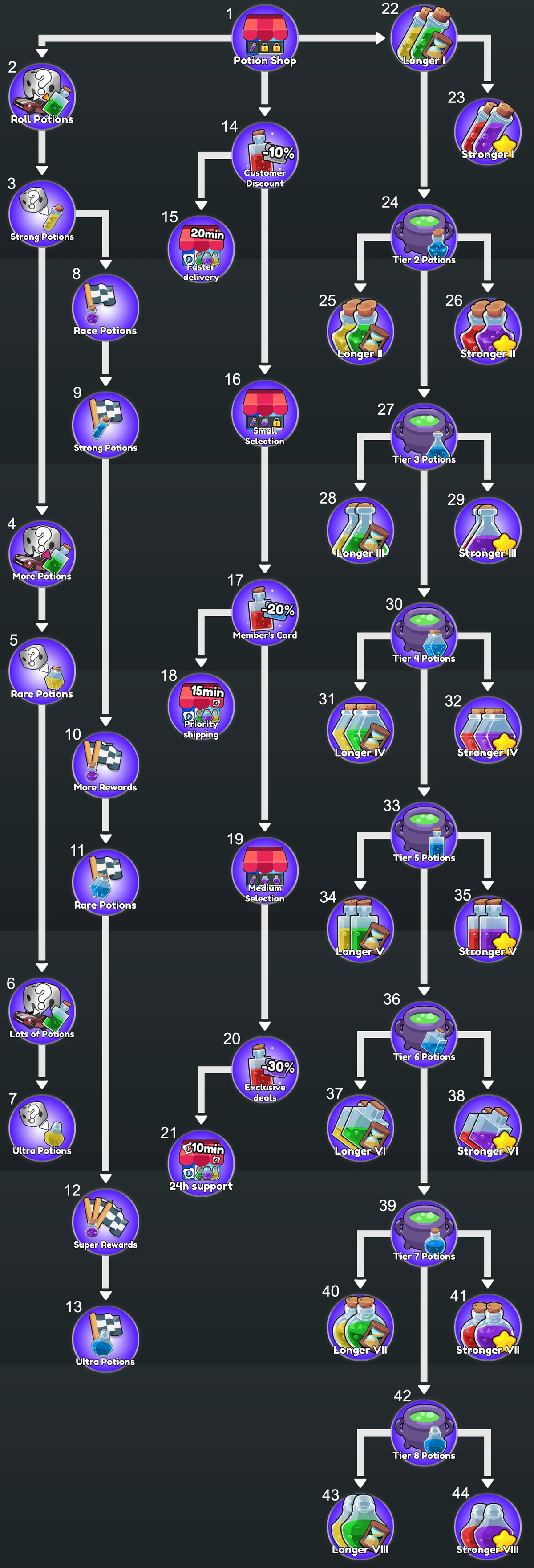 Potion Upgrades | CarsRNG Wiki | Fandom