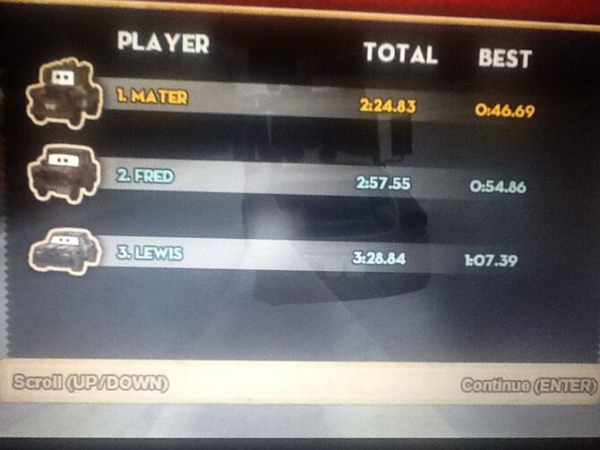 Cars Video Games Wiki | Fandom