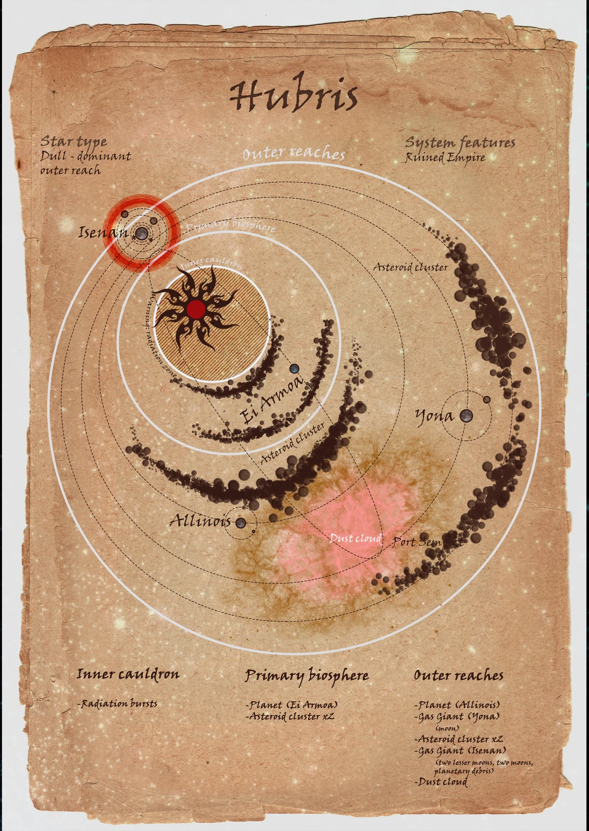 Hubris | Carthax Wiki | Fandom