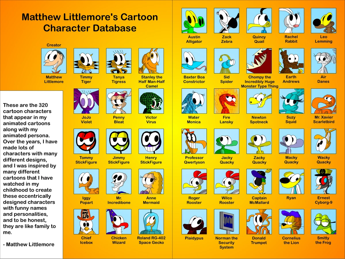Cartoon Characters Guide | CartoonMania320 Wiki | Fandom