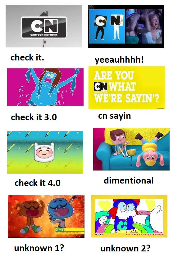 User blog:Caffanisback/Eras | The Cartoon Network Wiki | Fandom