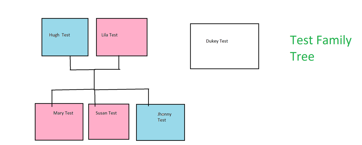 Test Family Tree | CN Wiki | Fandom