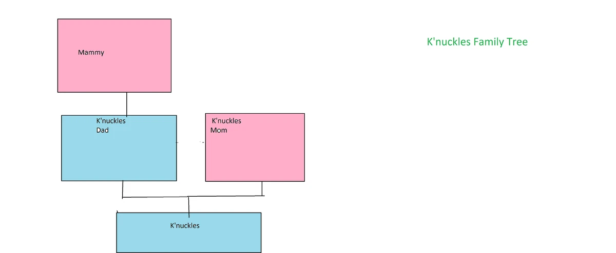 K'nuckles Family Tree | CN Wiki | Fandom
