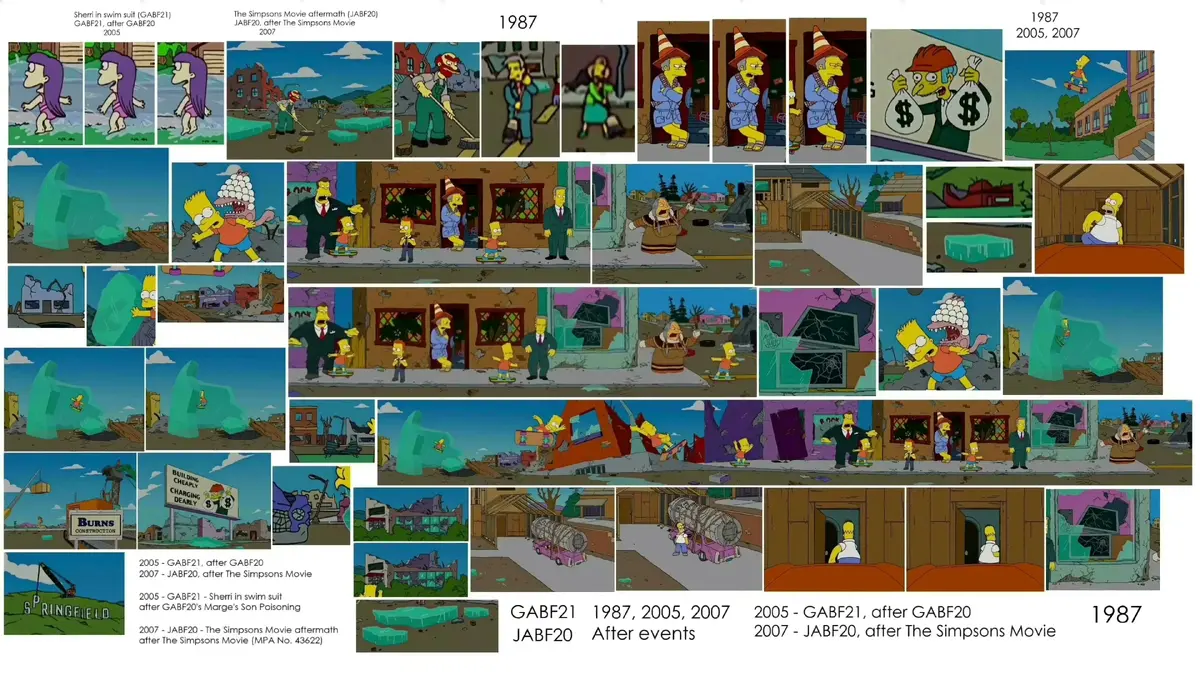 The Simpsons | Animation Wiki | Fandom