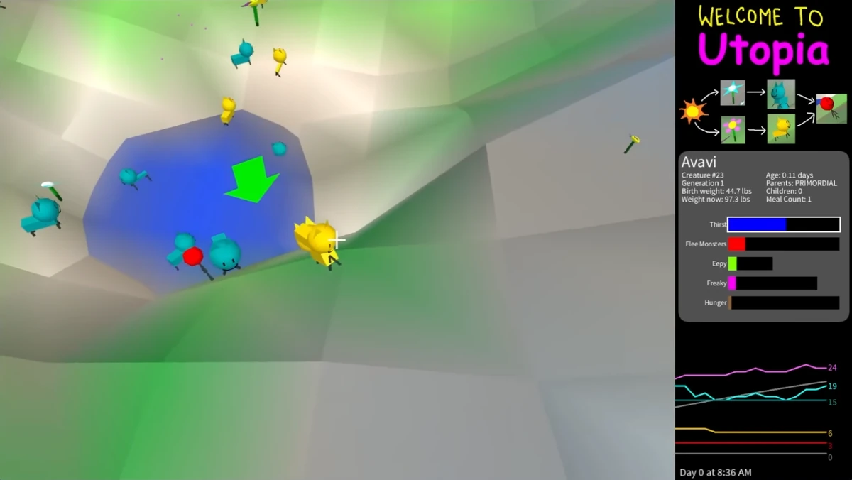 Utopia | Carykh Wikia | Fandom