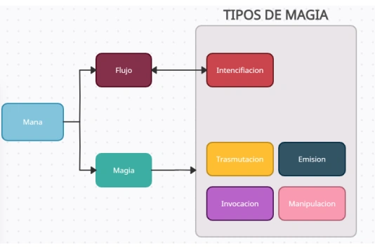 Magias | Wiki Casas Verso | Fandom