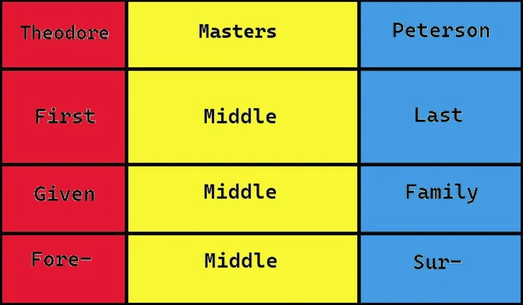 Category:Caseoh Wiki | Caseoh Wiki | Fandom