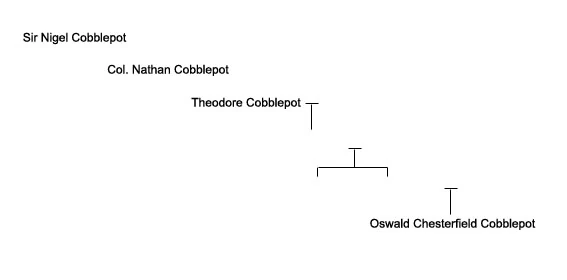 Cobblepot Family Tree | Cass Cain Mainframe Wiki | Fandom