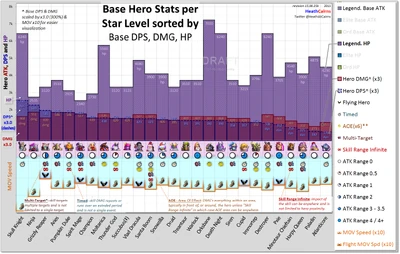 Hero Comparison | Castle Clash Wiki | Fandom
