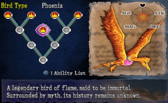 Phoenix | Castlevania Wiki | Fandom