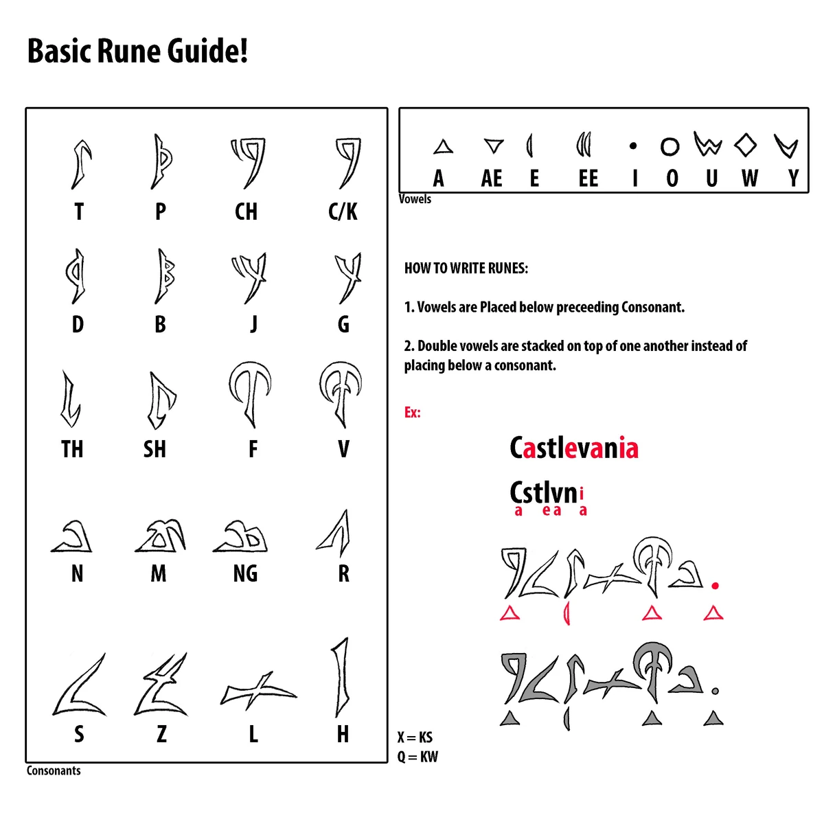 Castlevania (animated series)/Alphabets | Castlevania Wiki | Fandom