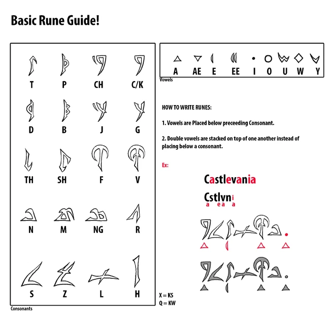 Castlevania (animated series)/Alphabets | Castlevania Wiki | Fandom