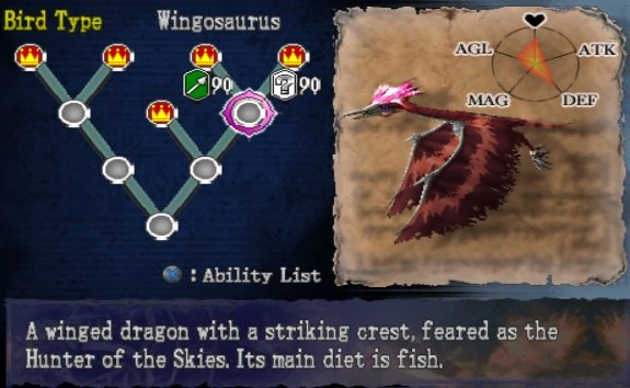 Wingosaurus | Castlevania Wiki | Fandom